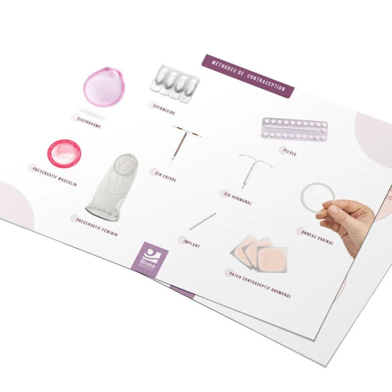 Poster A4 Moyens de Contraception